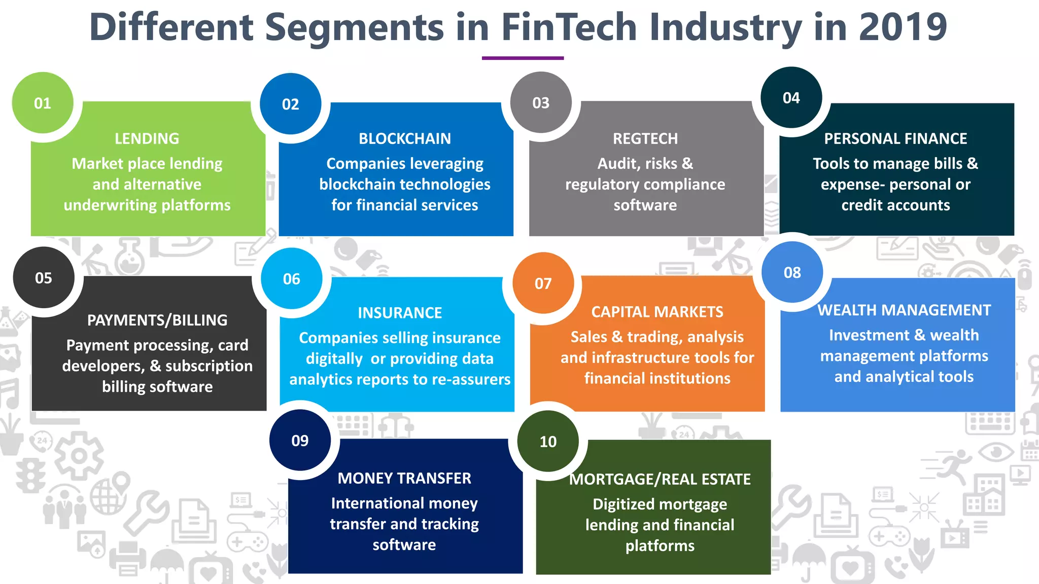 FinTech Research Global & Future of FinTech | PDF