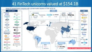 FinTech Research Global & Future of FinTech | PDF