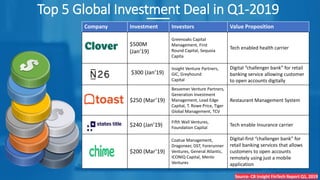 FinTech Research Global & Future of FinTech | PDF
