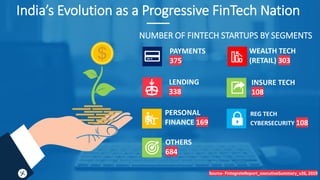 FinTech Research Global & Future of FinTech | PDF