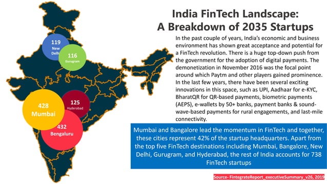 FinTech Research Global & Future of FinTech | PDF