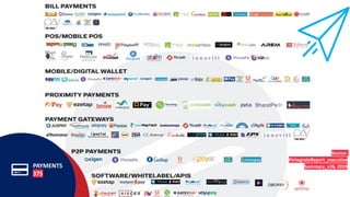FinTech Research Global & Future of FinTech | PDF