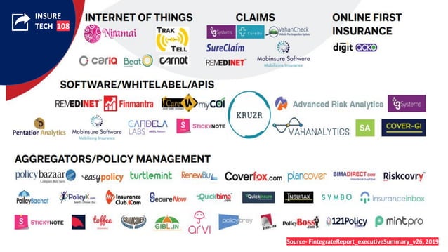 FinTech Research Global & Future of FinTech | PDF