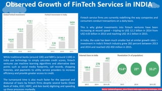 FinTech Research Global & Future of FinTech | PDF