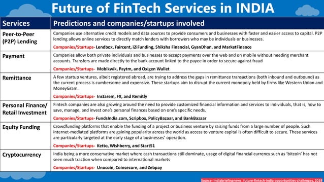 FinTech Research Global & Future of FinTech | PDF