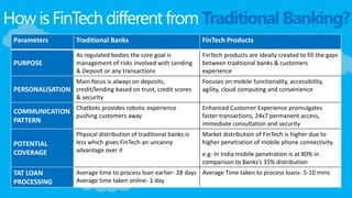 FinTech Research Global & Future of FinTech | PDF