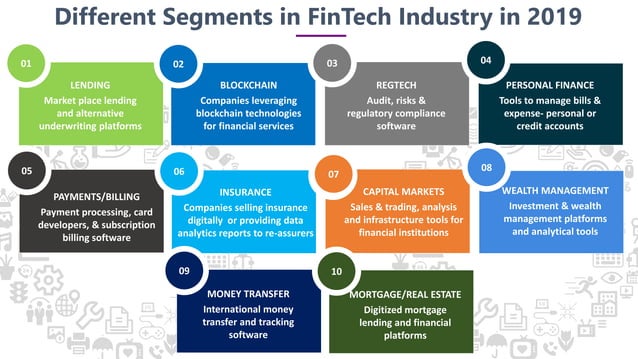 FinTech Research Global & Future of FinTech | PDF