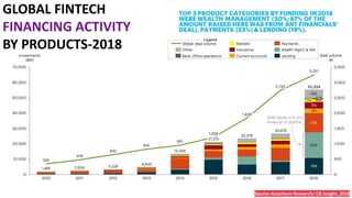 FinTech Research Global & Future of FinTech | PDF
