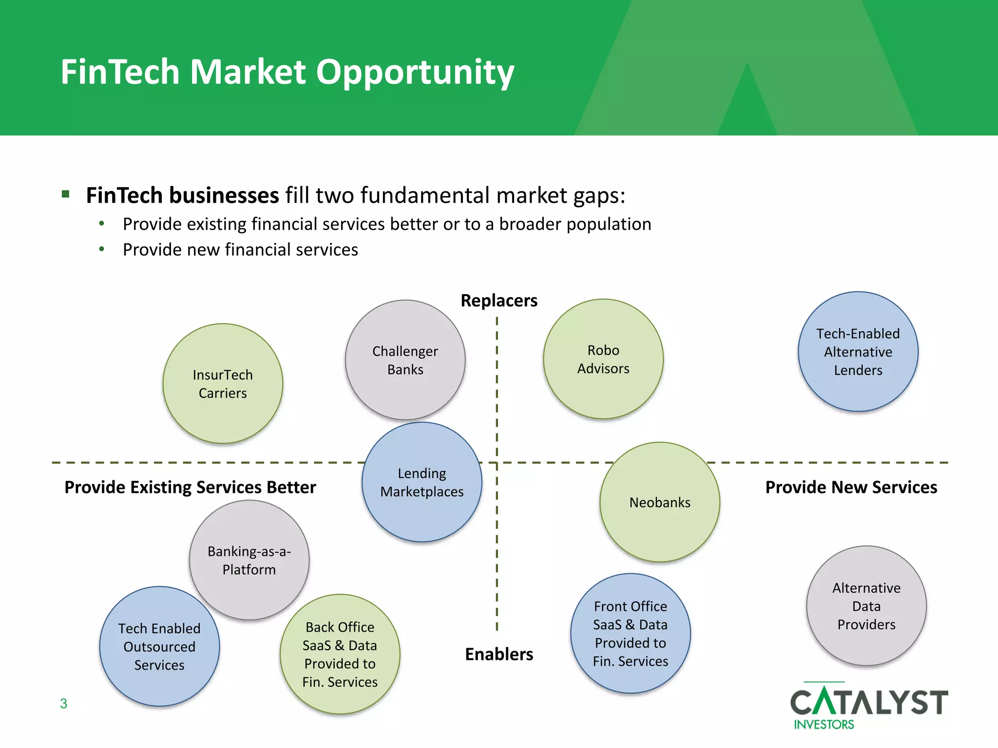 FinTech Market Overview | PPT