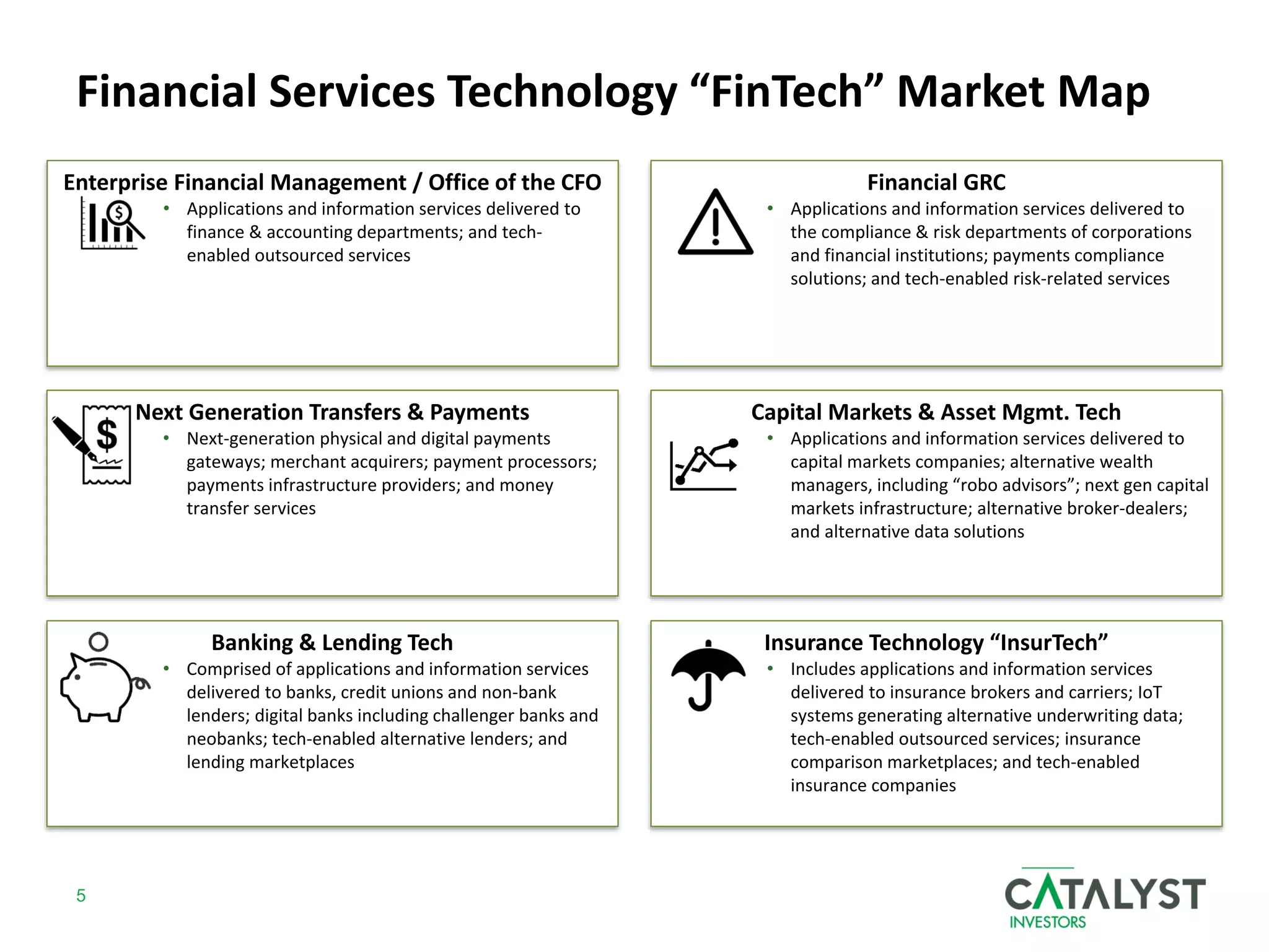 FinTech Market Overview | PPT