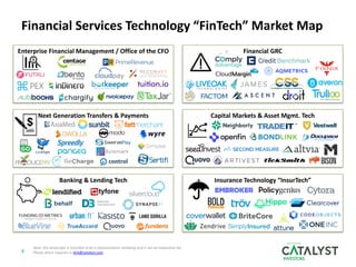 FinTech Market Overview | PPT