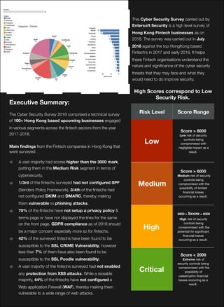 Fintech Cyber Security Survey Hong Knog 2018 | PDF