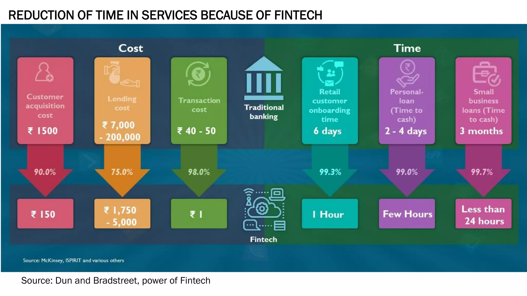 Fintechs in india | PDF