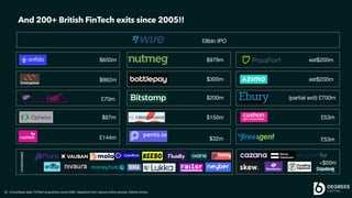 UK FinTech 2024, Startups and Venture Capital: Thriving and Resilient | PDF