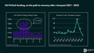 UK FinTech 2024, Startups and Venture Capital: Thriving and Resilient | PDF