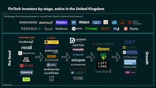 UK FinTech 2024, Startups and Venture Capital: Thriving and Resilient | PDF