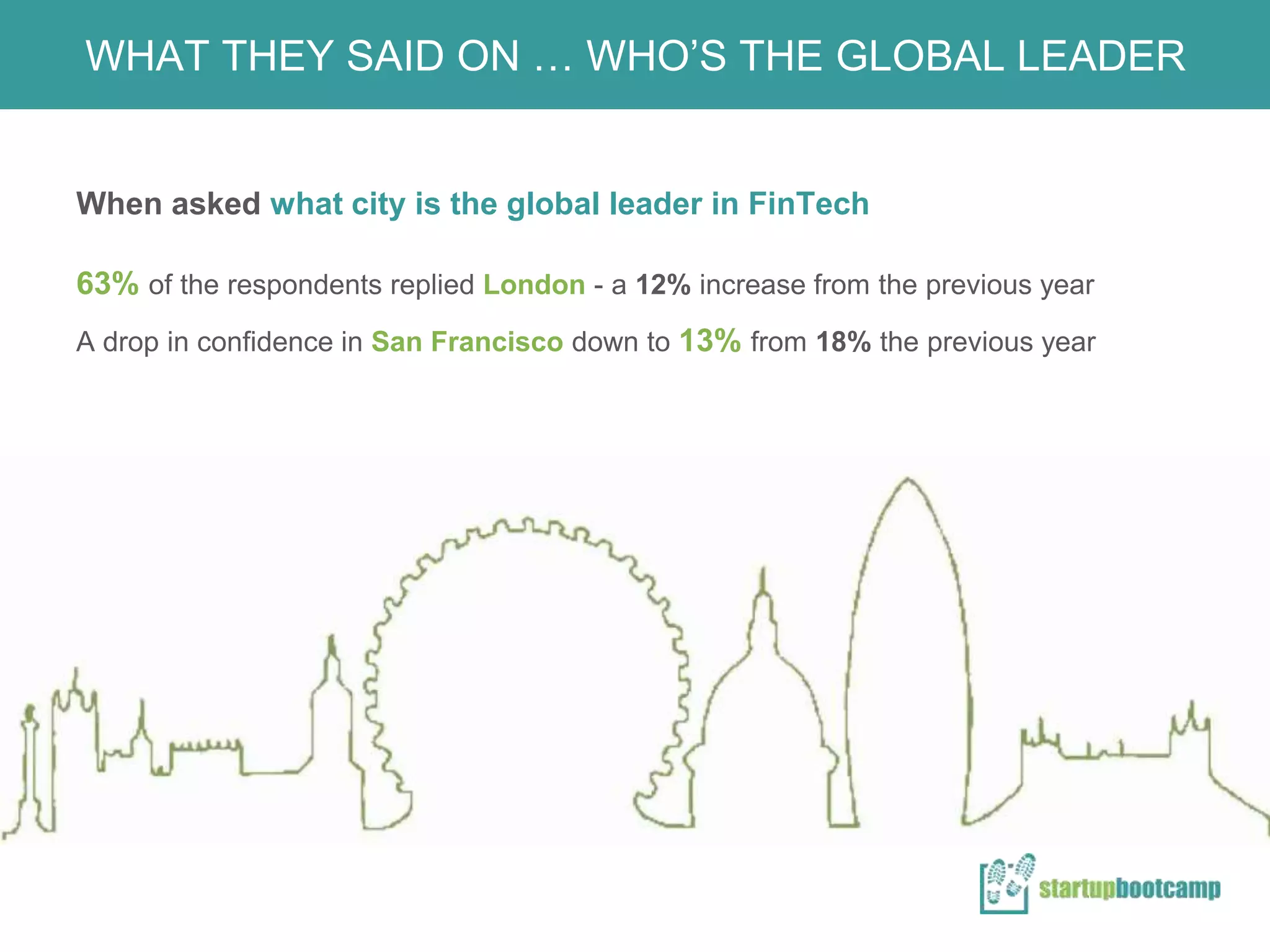 FinTech survey 2015 | PPTX