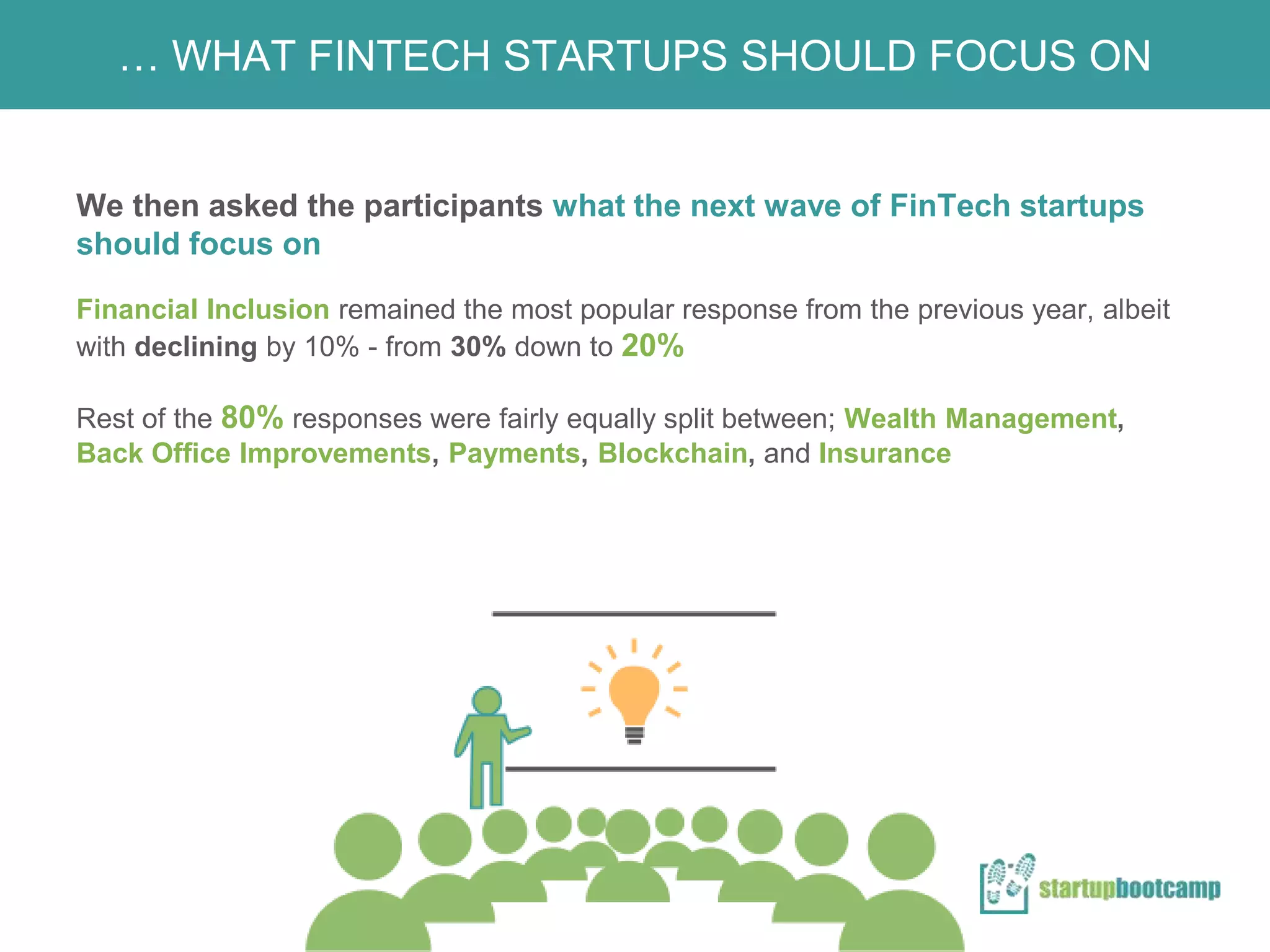 FinTech survey 2015 | PPTX