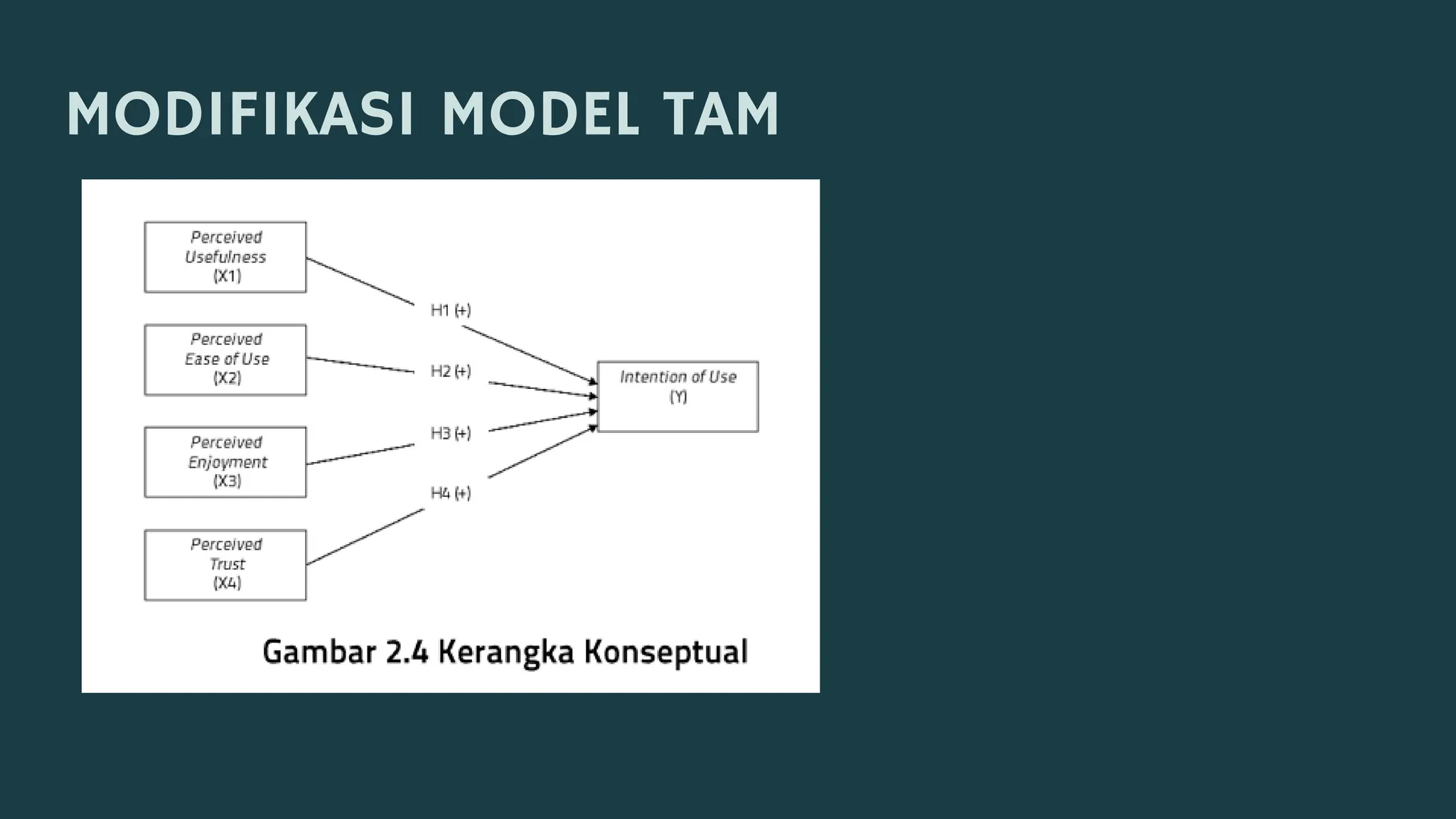 fintech TAM menganalisis fungsi tam di indonesia | PDF