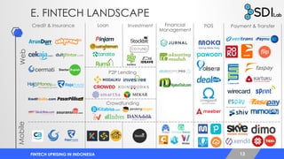 Fintech Uprising in Indonesia 2016 Preview | PDF