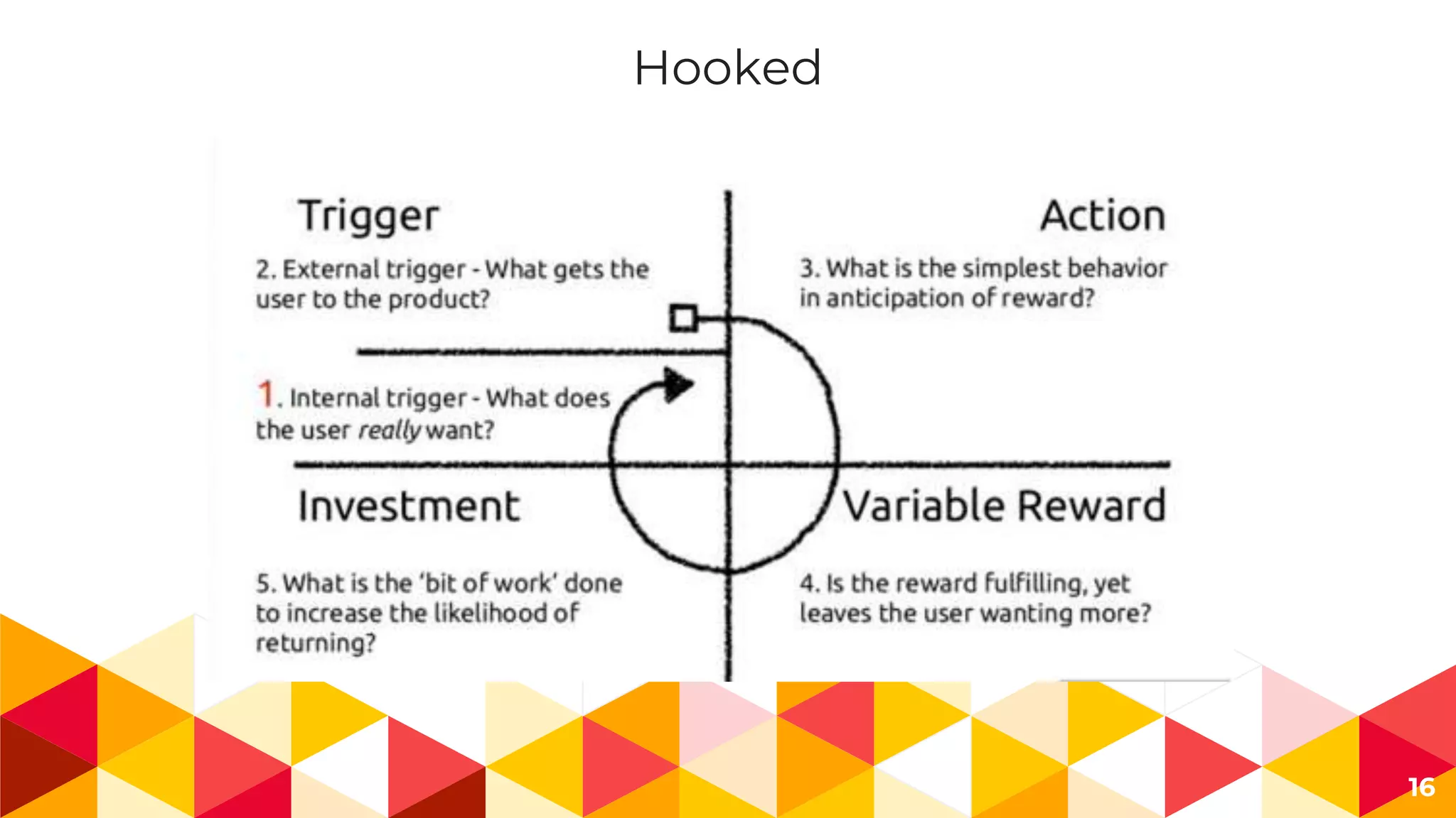 Fintech users behavior change with gamification | PPT
