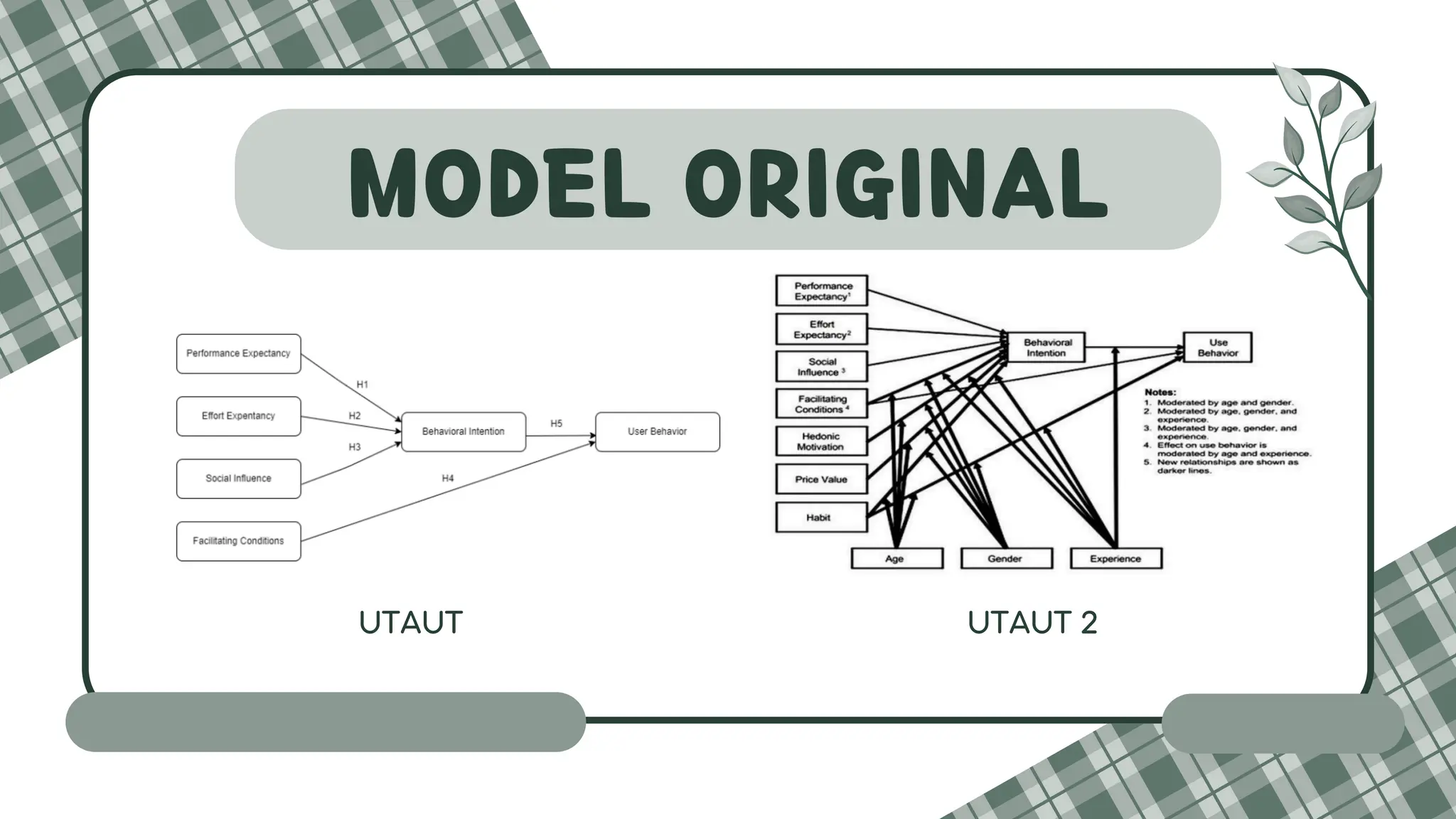 Menganalisis artikel tentang Model UTAUT dan UTAUT 2 | PPT