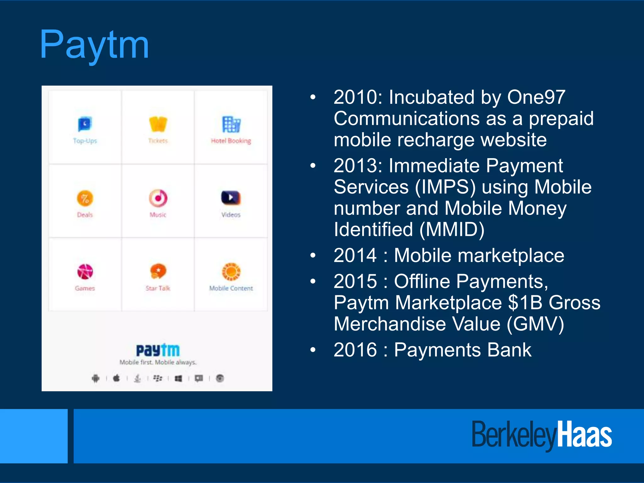 Paytm | PPT