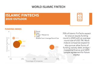 ISLAMIC FINANCIAL TECHNOLOGY: NEW OPPORTUNITIES AND CHALLENGES | PDF