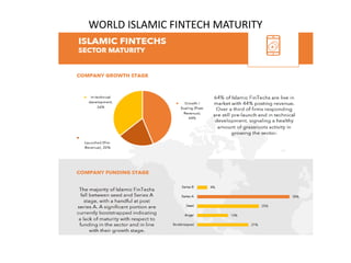 ISLAMIC FINANCIAL TECHNOLOGY: NEW OPPORTUNITIES AND CHALLENGES | PDF