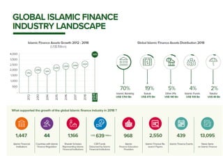 ISLAMIC FINANCIAL TECHNOLOGY: NEW OPPORTUNITIES AND CHALLENGES | PDF