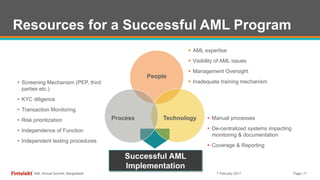 Challenges in AML Implementation in Bangladesh | PDF