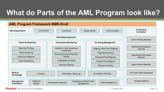 Challenges in AML Implementation in Bangladesh | PDF