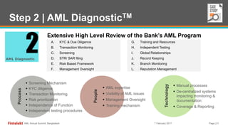 Challenges in AML Implementation in Bangladesh | PDF