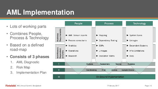 Challenges in AML Implementation in Bangladesh