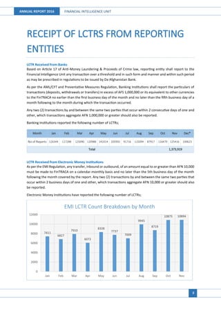 FinTRACA Annual Report | PDF