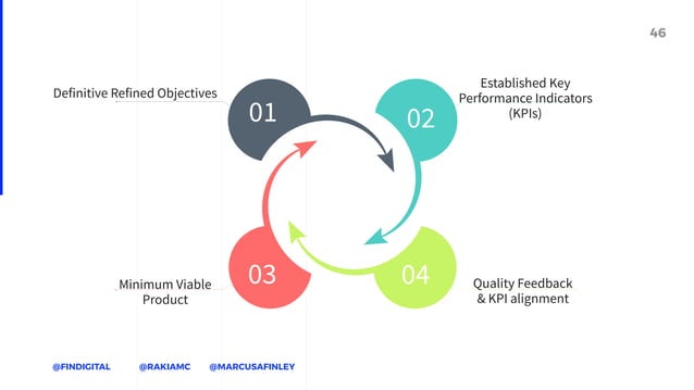 Developing For Trifecta | PPT