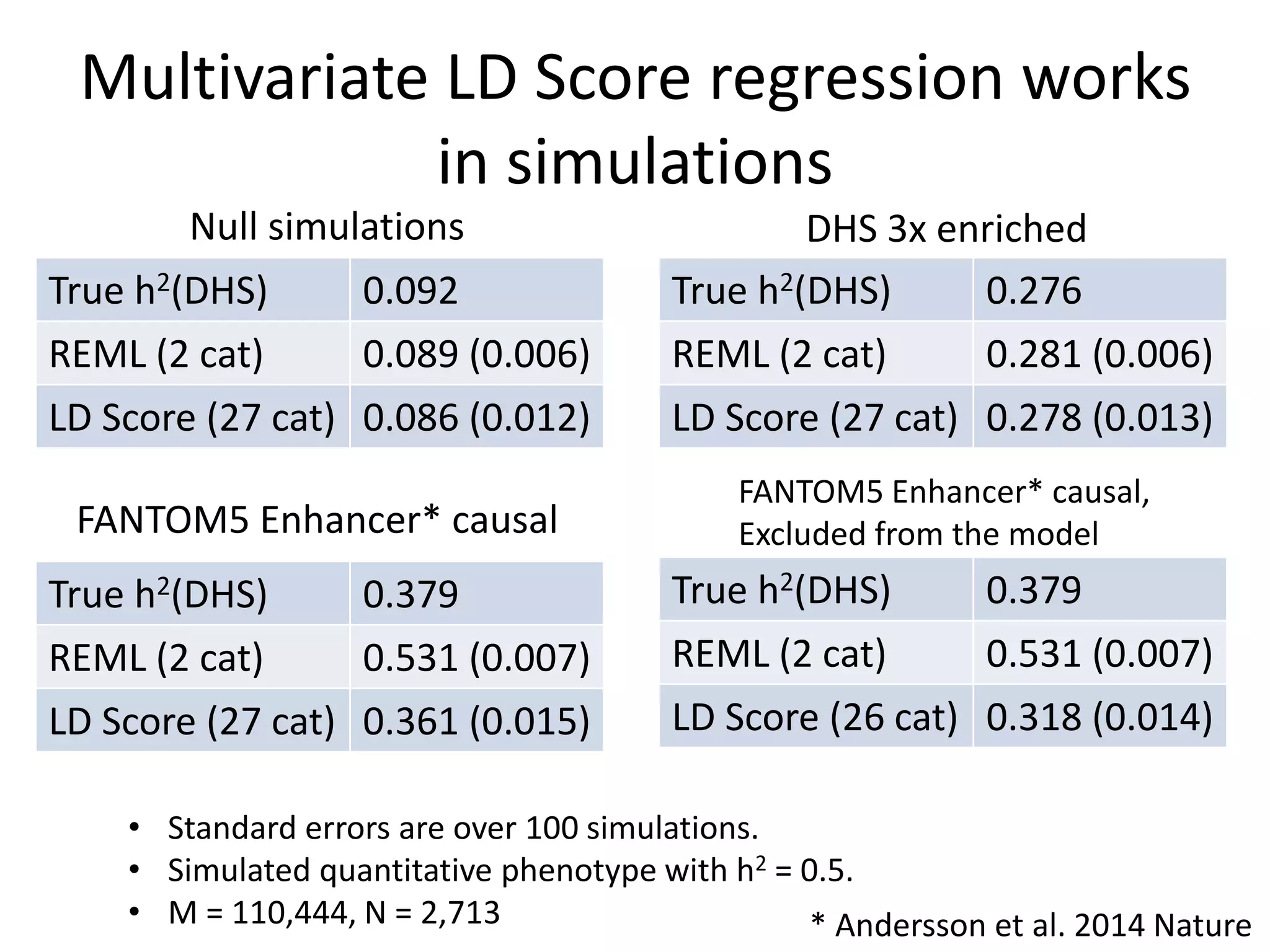 Partitioning Heritability using GWAS Summary Statistics with LD Score ...