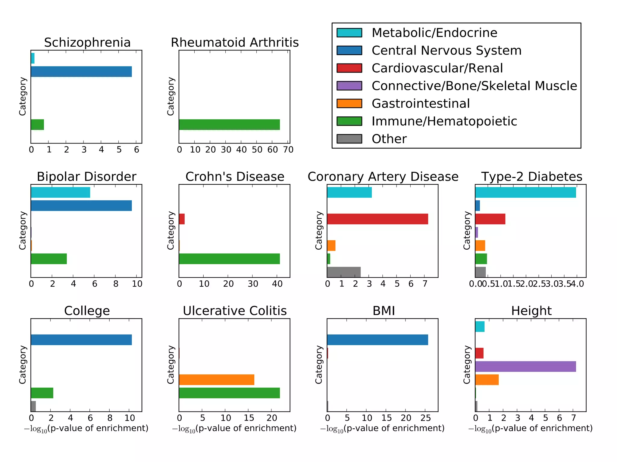 Partitioning Heritability using GWAS Summary Statistics with LD Score Regression | PPTX