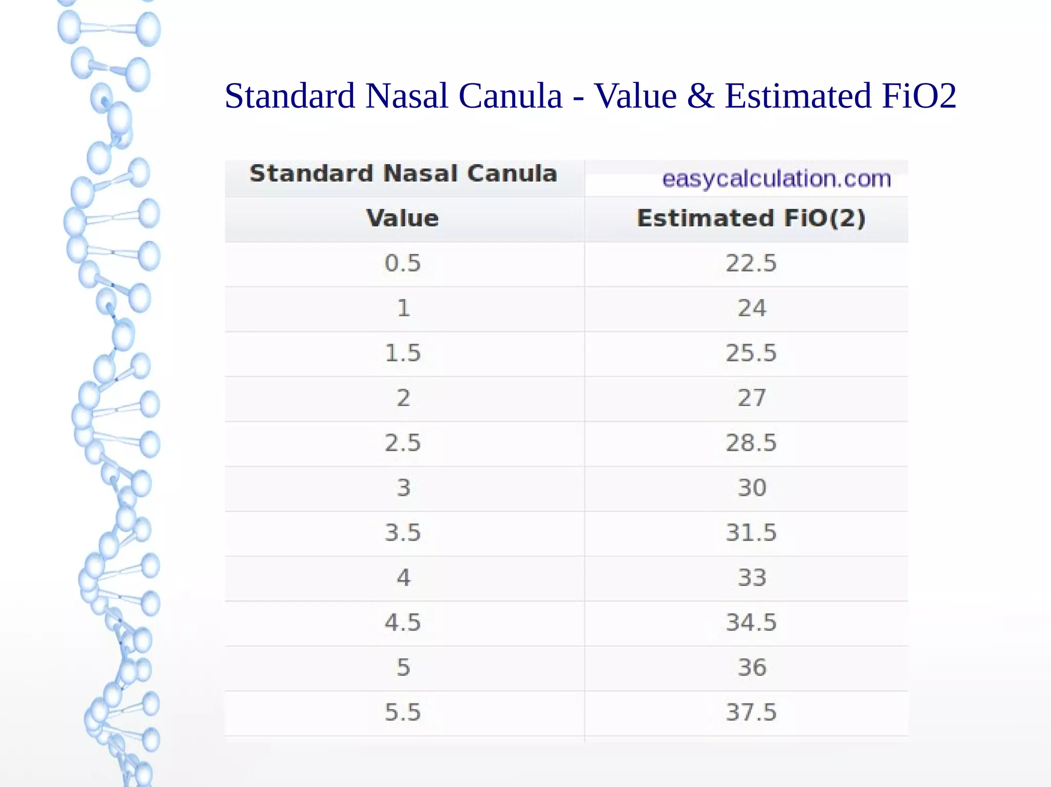 Fio2 Calculation -Fraction of Inspired Oxygen | ODP