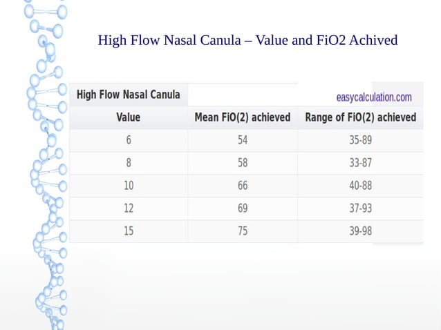 Fio2 Calculation -Fraction of Inspired Oxygen | ODP