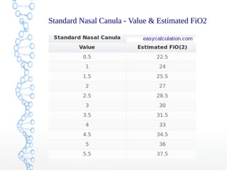 Fio2 Calculation -Fraction of Inspired Oxygen | PPT