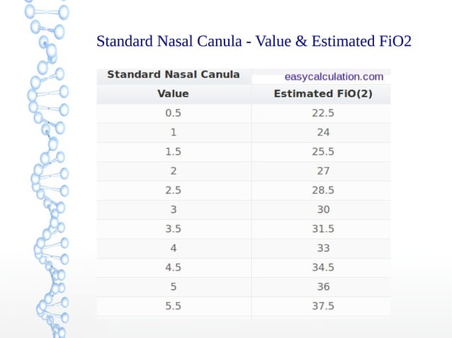 Fio2 Calculation -Fraction of Inspired Oxygen | PPT