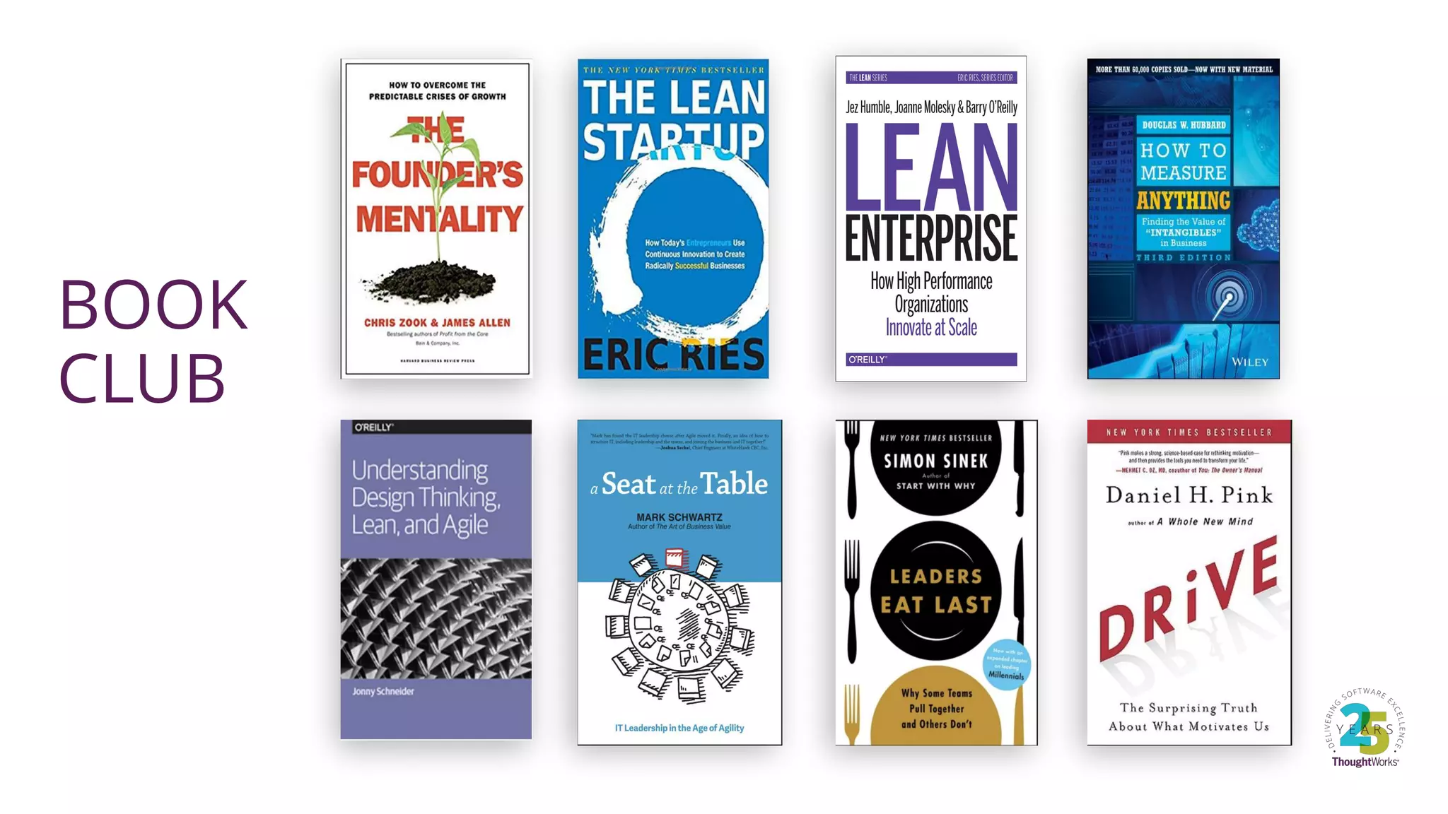 Developing Digital Mindsets - Fiona Phillips (ThoughtWorks Live) | PDF