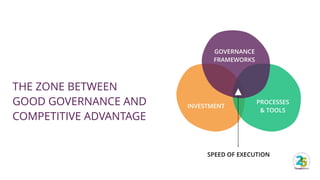 Developing Digital Mindsets - Fiona Phillips (ThoughtWorks Live) | PDF