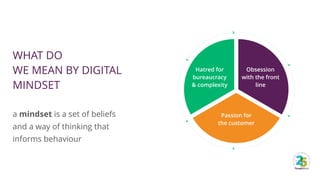 Developing Digital Mindsets - Fiona Phillips (ThoughtWorks Live) | PDF