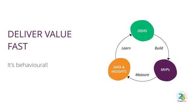 Developing Digital Mindsets - Fiona Phillips (ThoughtWorks Live) | PDF