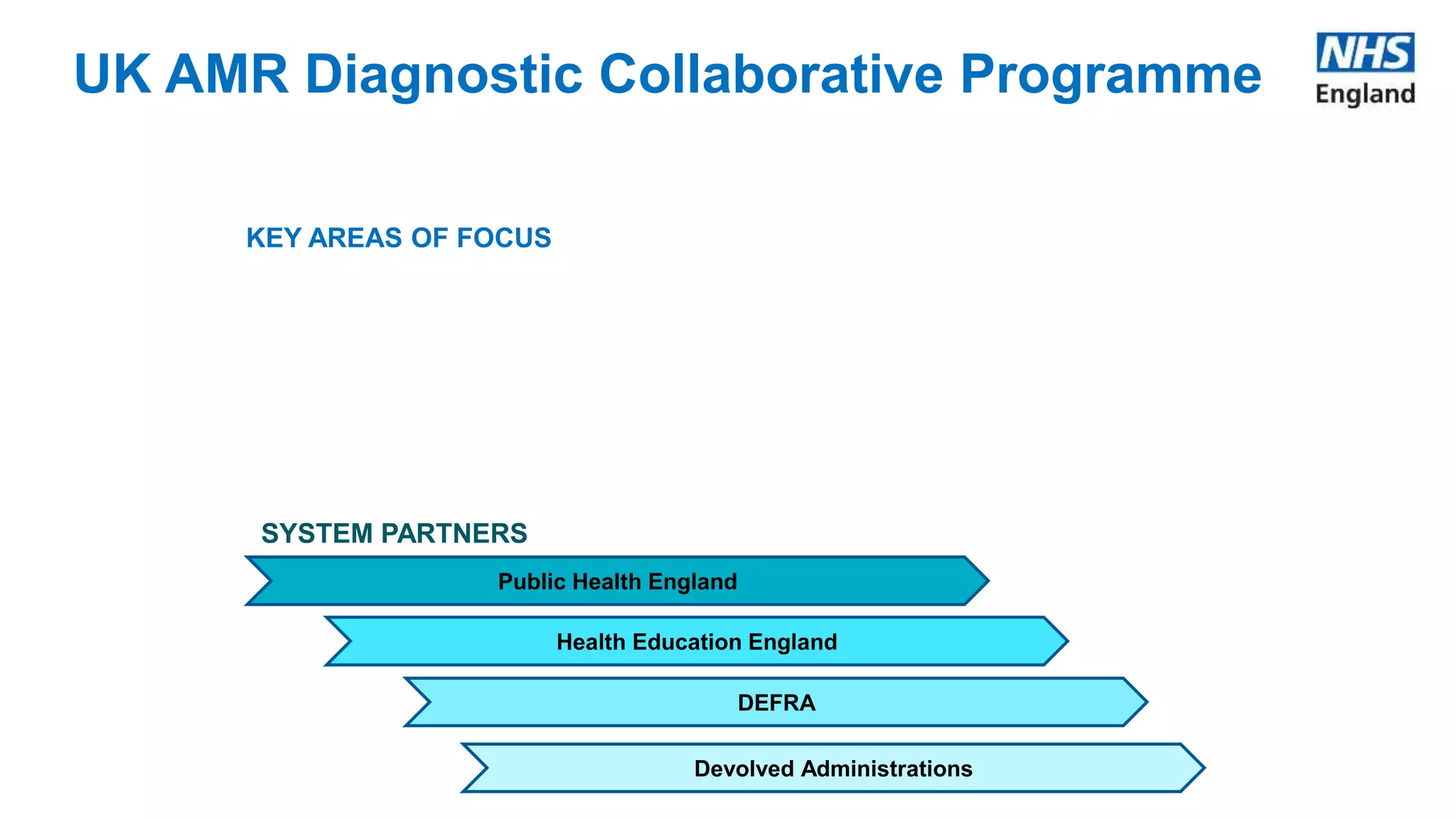 UK AMR Diagnositics Collaborative | PPT