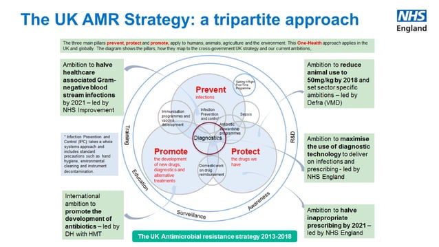 UK AMR Diagnositics Collaborative | PPT