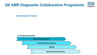 UK AMR Diagnositics Collaborative | PPT
