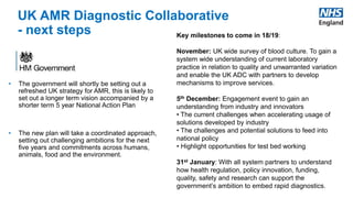 UK AMR Diagnositics Collaborative | PPT